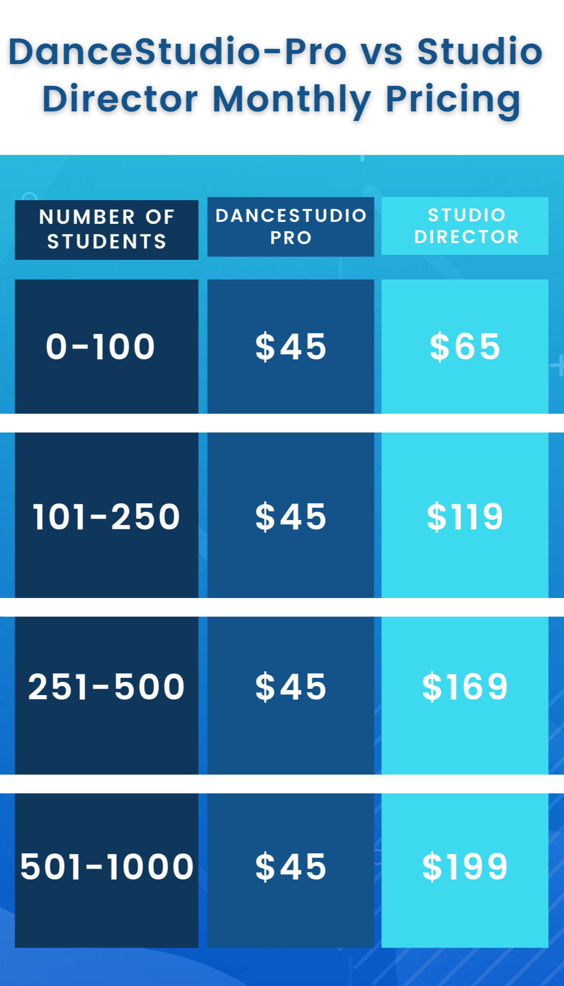 DanceStudio-Pro vs Studio Director